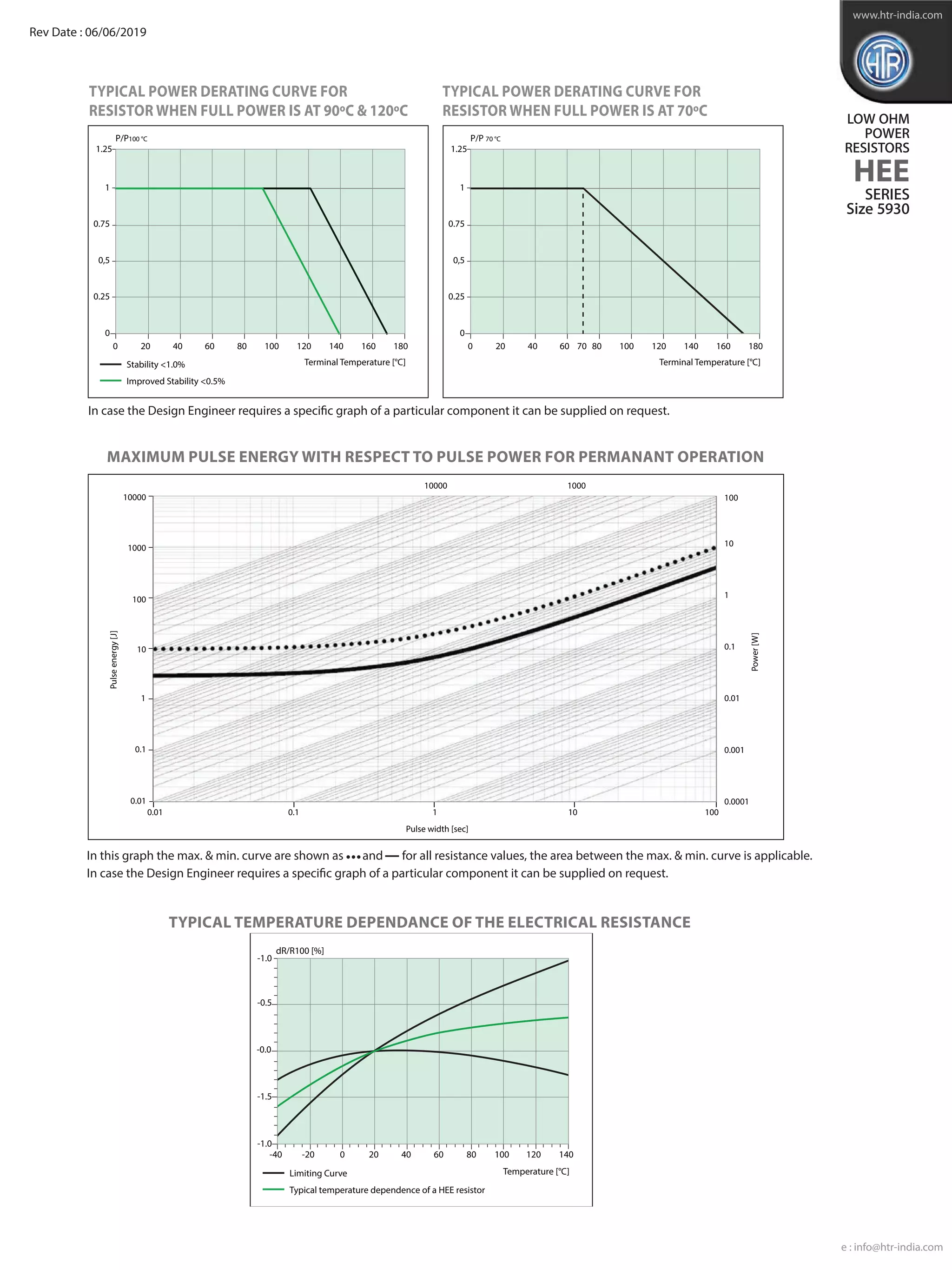 Htr india-products-electron-beam-welded-current-sense-resistors-hee ...