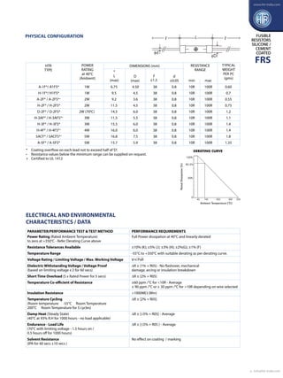 FRS - FUSIBLE RESISTORS SILICONE / CEMENT COATED | PDF