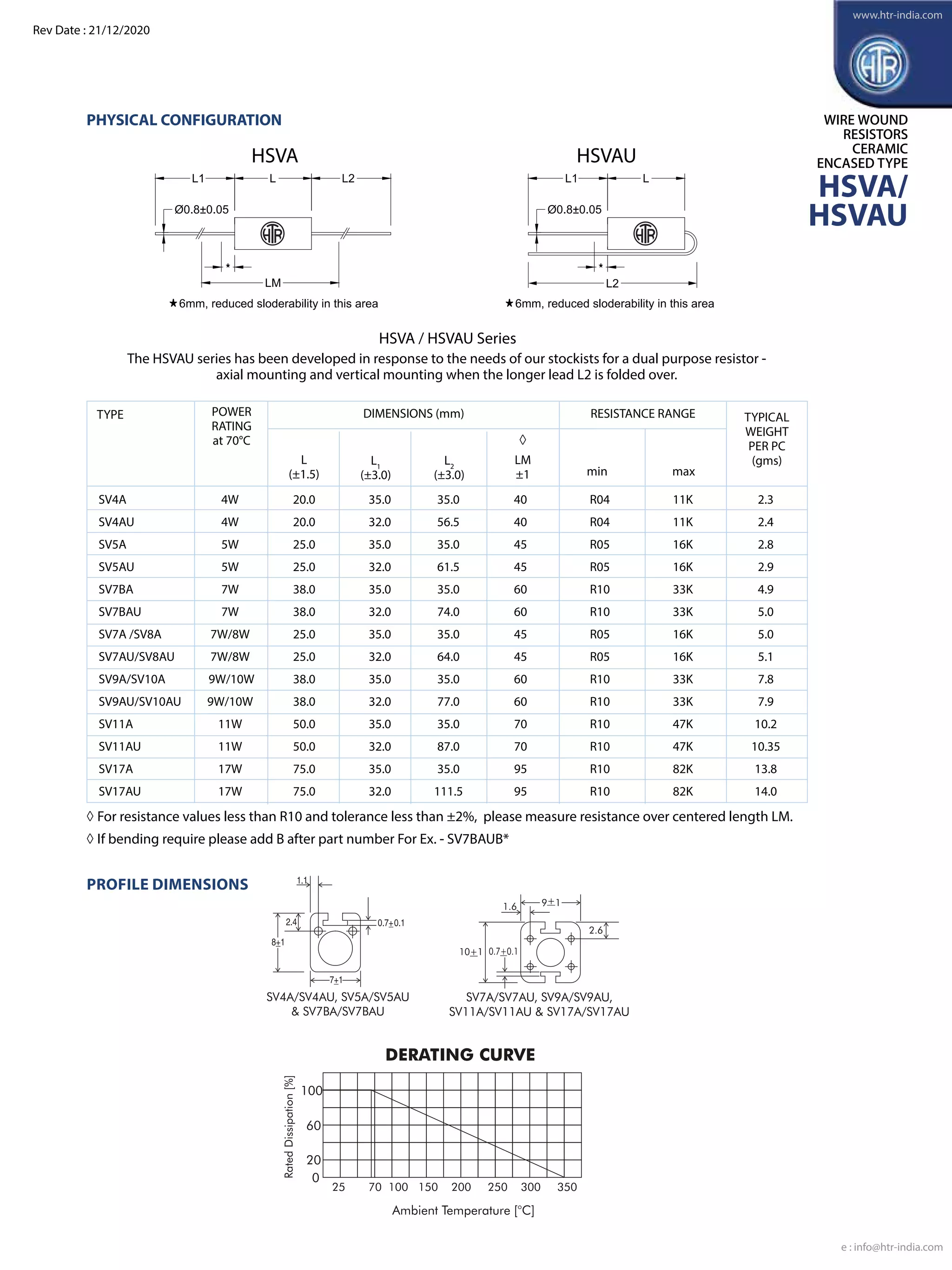 HSVA/HSVAU | PDF