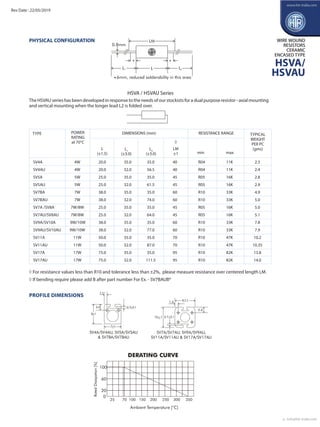 Htr india-products-wire-wound-resistors-ceramic-encased-resistor-hsvau ...
