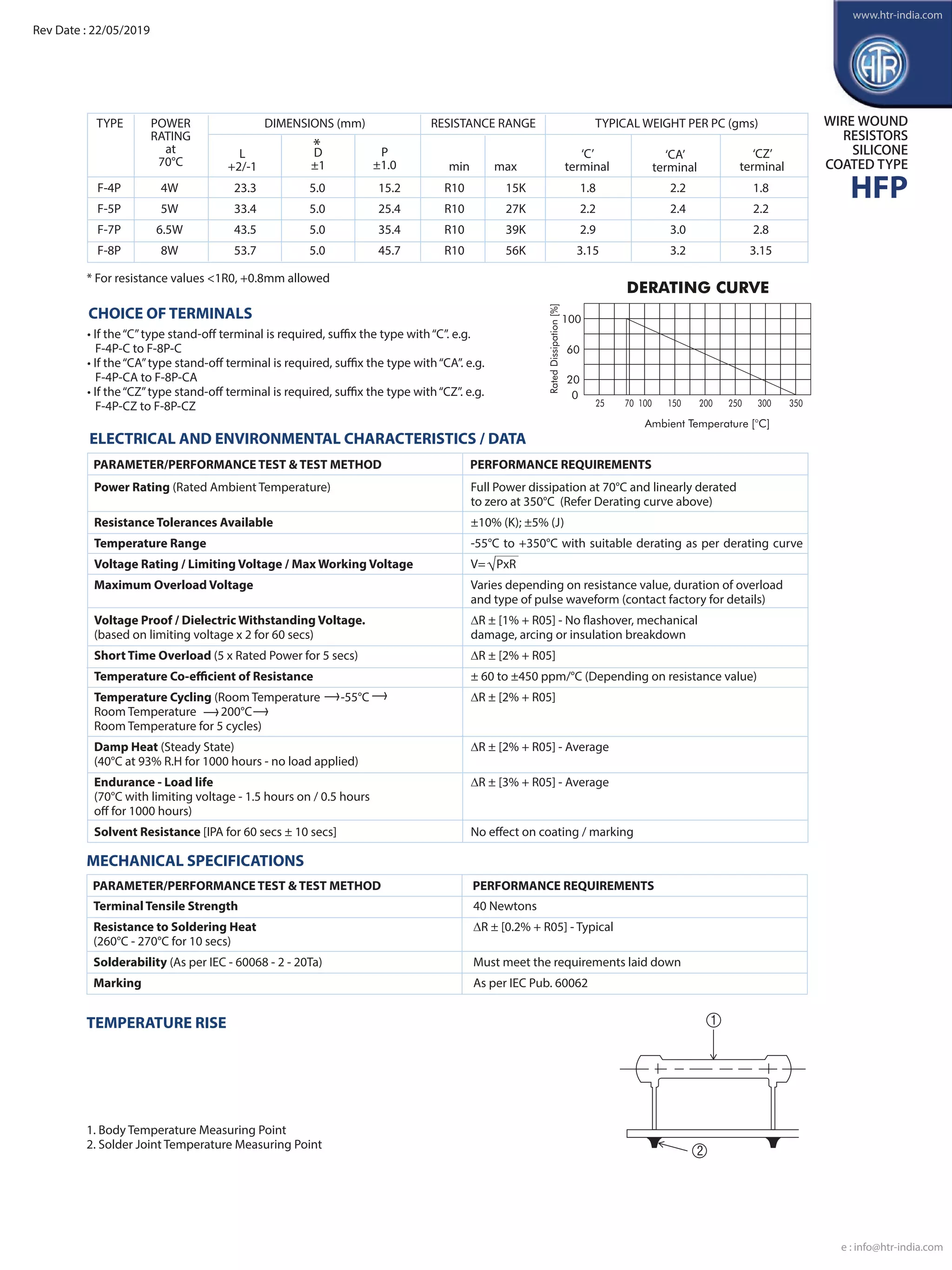 Htr india-products-wire-wound-resistors-silicone-coated-resistors-hfp ...