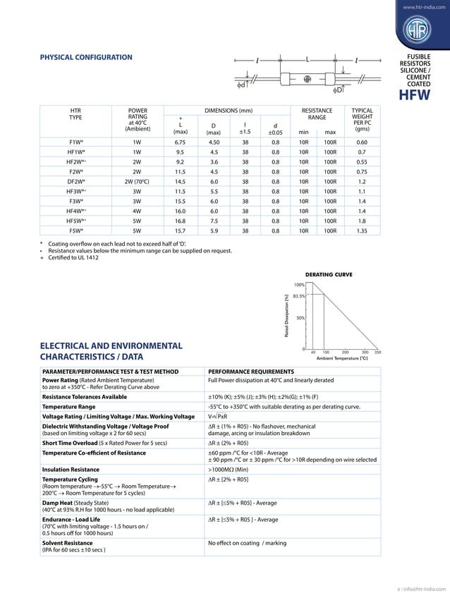 Htr india-products-wire-wound-resistors-silicone-coated-resistors-hfw ...