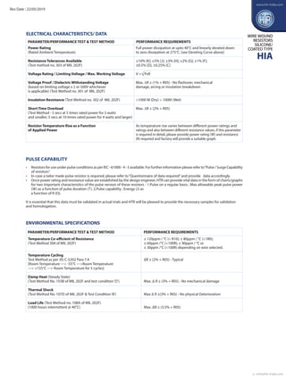 Htr india-products-wire-wound-resistors-silicone-coated-resistors-hia ...
