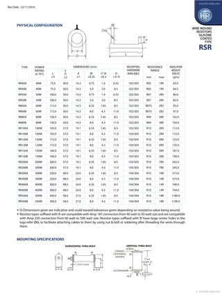 RSR - Wire wound resistors silicone coated type | PDF
