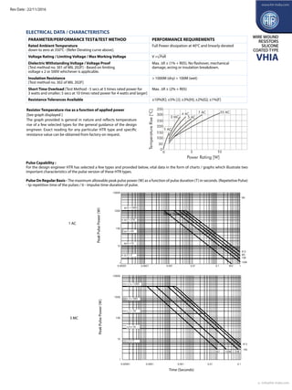 VHIA - WIRE WOUND RESISTORS SILICONE COATED TYPE | PDF
