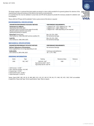 VHIA - WIRE WOUND RESISTORS SILICONE COATED TYPE | PDF