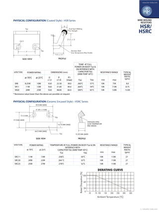 HSRC - Wire Wound Resistors | PDF