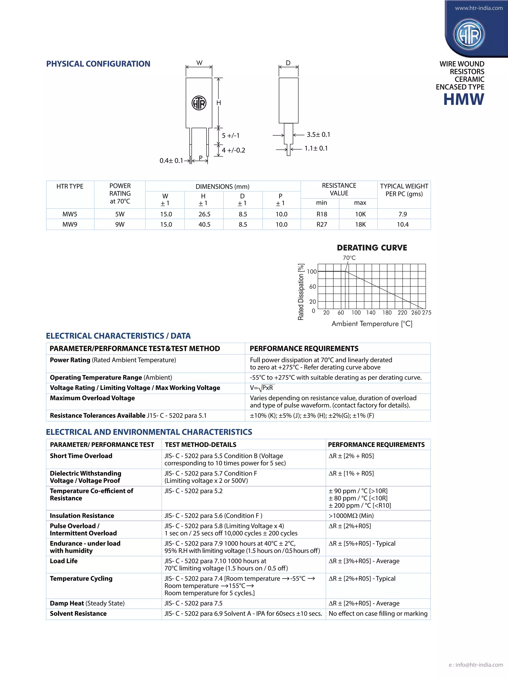 HTR India - Products - Wire Wound Resistors - Ceramic Encased Resistor ...