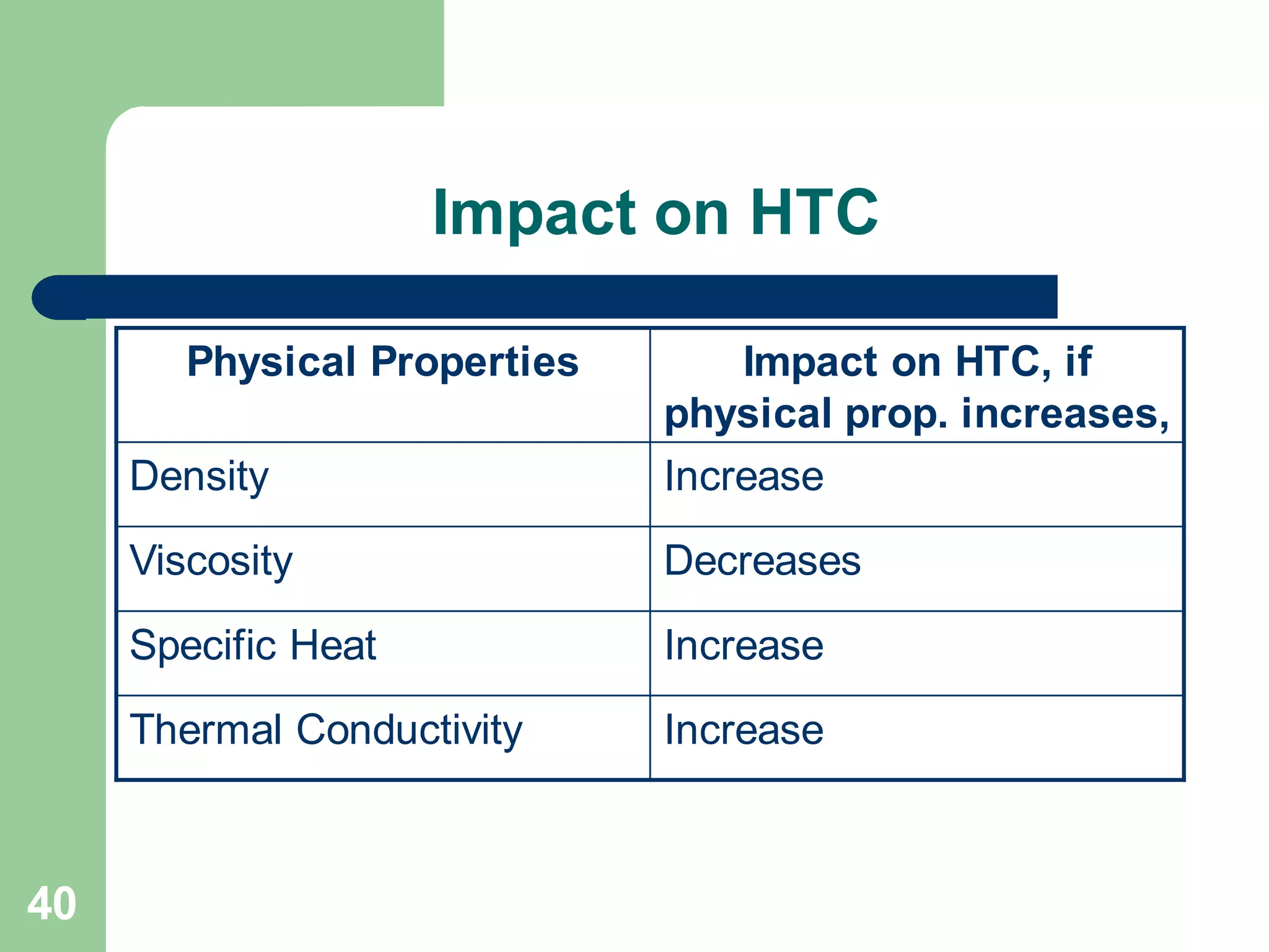 HTRI PRESENTATION.pdf