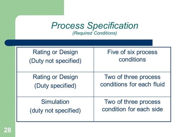 HTRI PRESENTATION.pdf | Physics | Science
