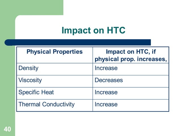 HTRI PRESENTATION.pdf | Physics | Science