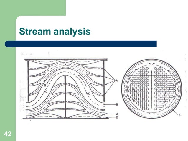 HTRI PRESENTATION.pdf | Physics | Science