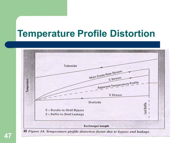 HTRI PRESENTATION.pdf | Physics | Science