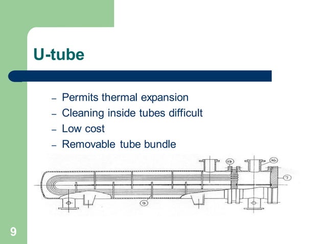 HTRI PRESENTATION.pdf | Physics | Science