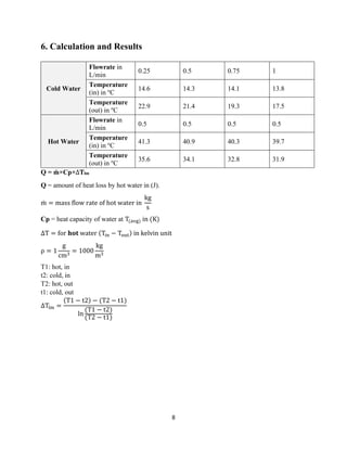 HTR Lab - Exp-02b - G-A2.pdf | Home Appliances | Home & Garden