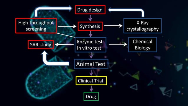 High-throughput screening (HTS) | PPTX
