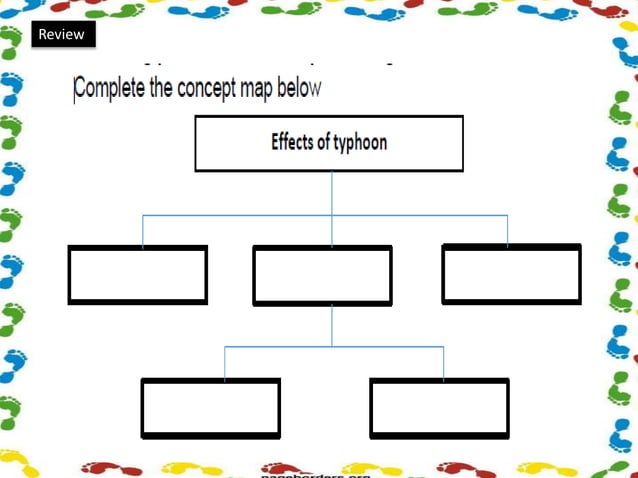 SCIENCE_5_PPT_Q4_W5_-_Describing_the_Effects_of_Typhoon_on_the ...