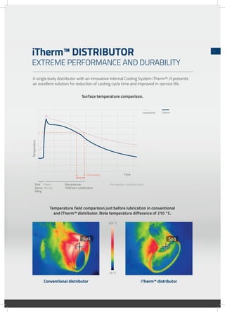 Hts brosura final_press | PDF