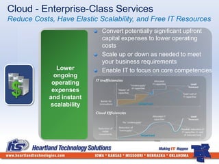 Hts cloud computing 101 | PPTX