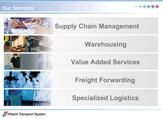 Hitachi Transport System | PPT