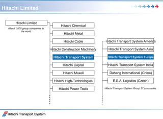 Hitachi Transport System | PPT