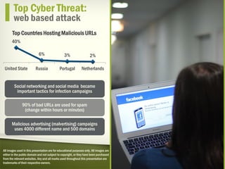 Ht seminar uniten-cyber security threat landscape | PPT