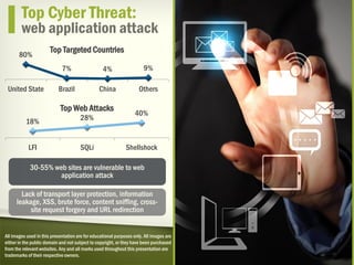 Ht seminar uniten-cyber security threat landscape | PDF