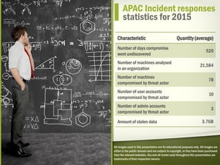 Ht seminar uniten-cyber security threat landscape | PPT