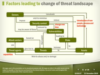 Ht seminar uniten-cyber security threat landscape | PDF