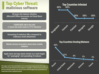 Ht seminar uniten-cyber security threat landscape | PDF