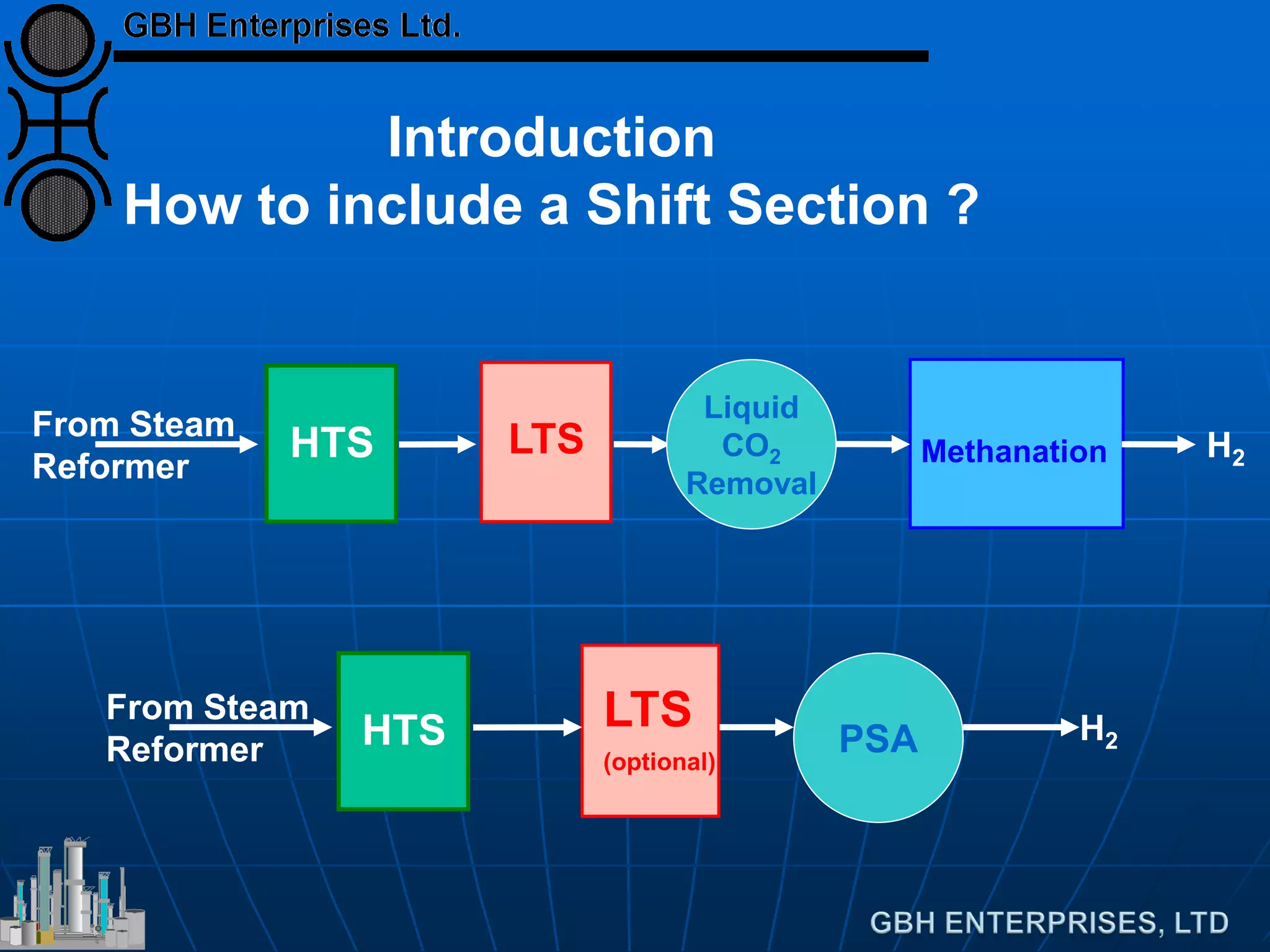 (HTS) High Temperature Shift Catalyst (VSG-F101) - Comprehensiev ...