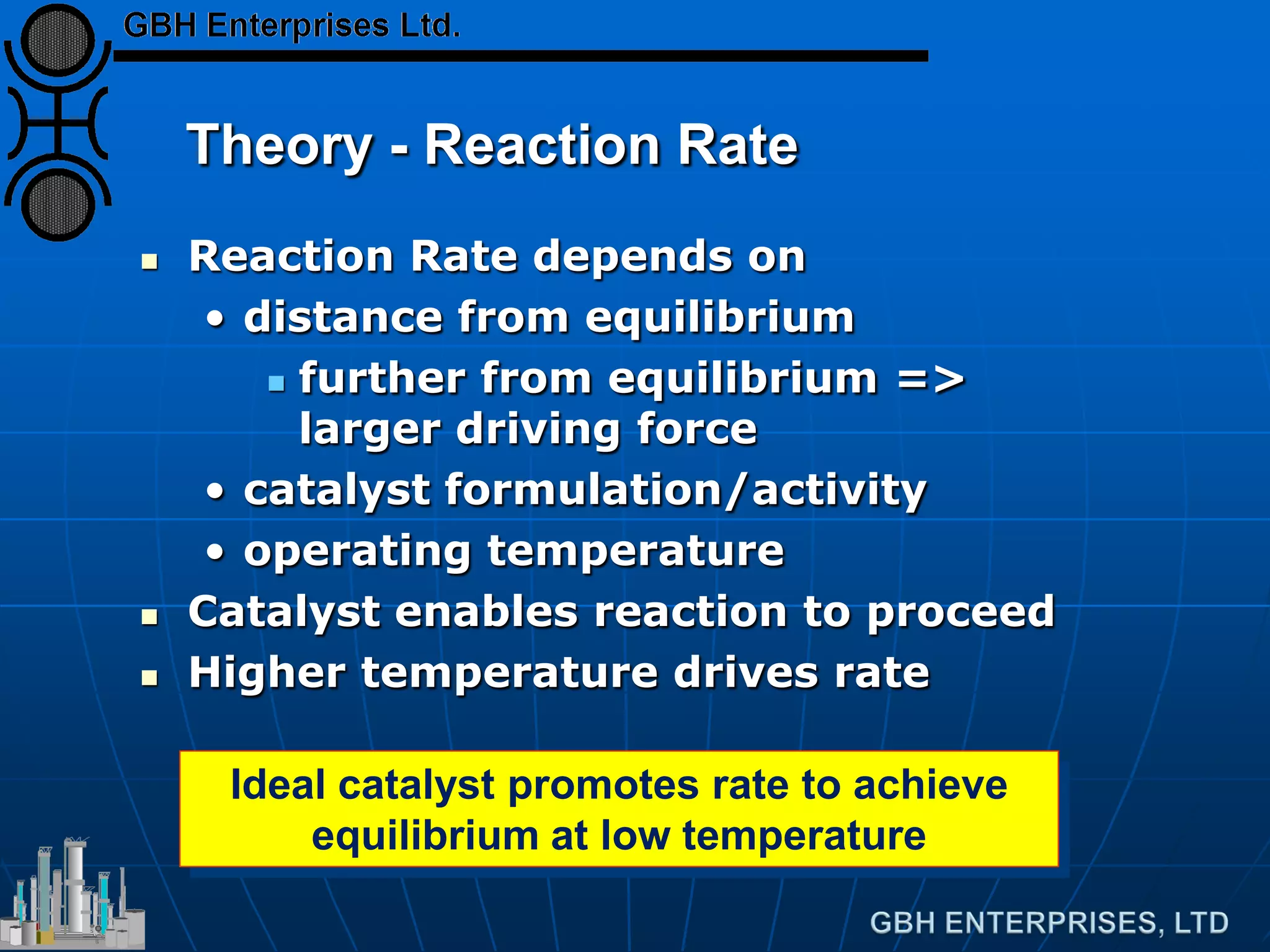 (HTS) High Temperature Shift Catalyst (VSG-F101) - Comprehensiev ...