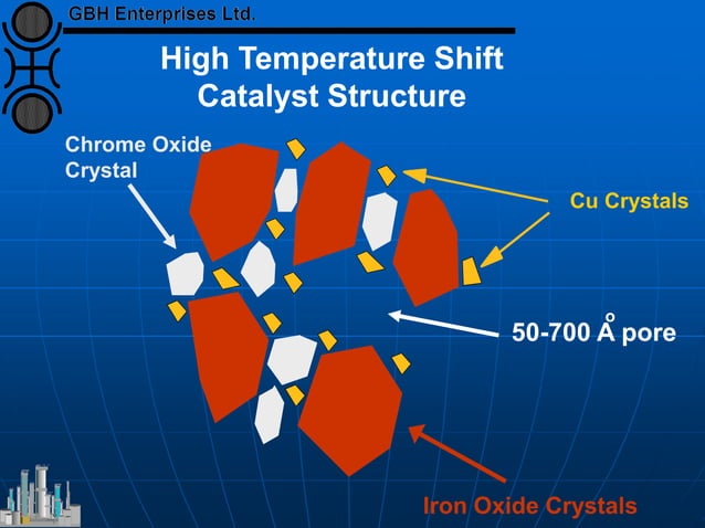 (HTS) High Temperature Shift Catalyst (VSG-F101) - Comprehensiev ...