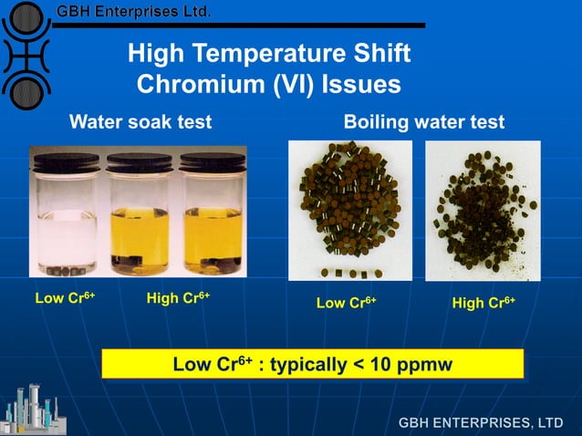 (HTS) High Temperature Shift Catalyst (VSG-F101) - Comprehensiev ...