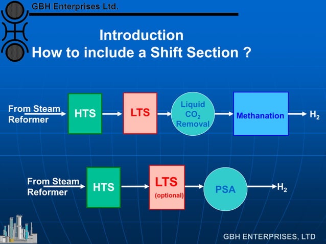 (HTS) High Temperature Shift Catalyst (VSG-F101) - Comprehensiev ...