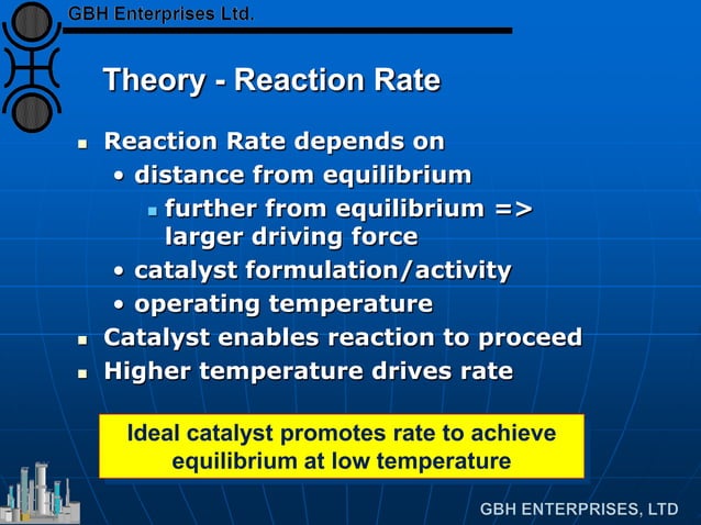 (HTS) High Temperature Shift Catalyst (VSG-F101) - Comprehensiev ...