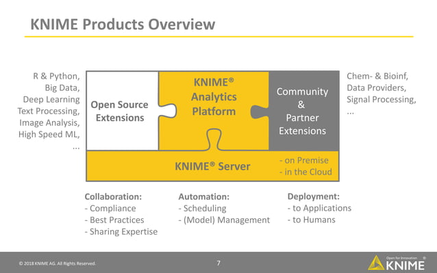 Processing malaria HTS results using KNIME: a tutorial | PDF | Cloud Computing | Internet