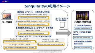 Singularityで分散深層学習 | PPT | Free Download