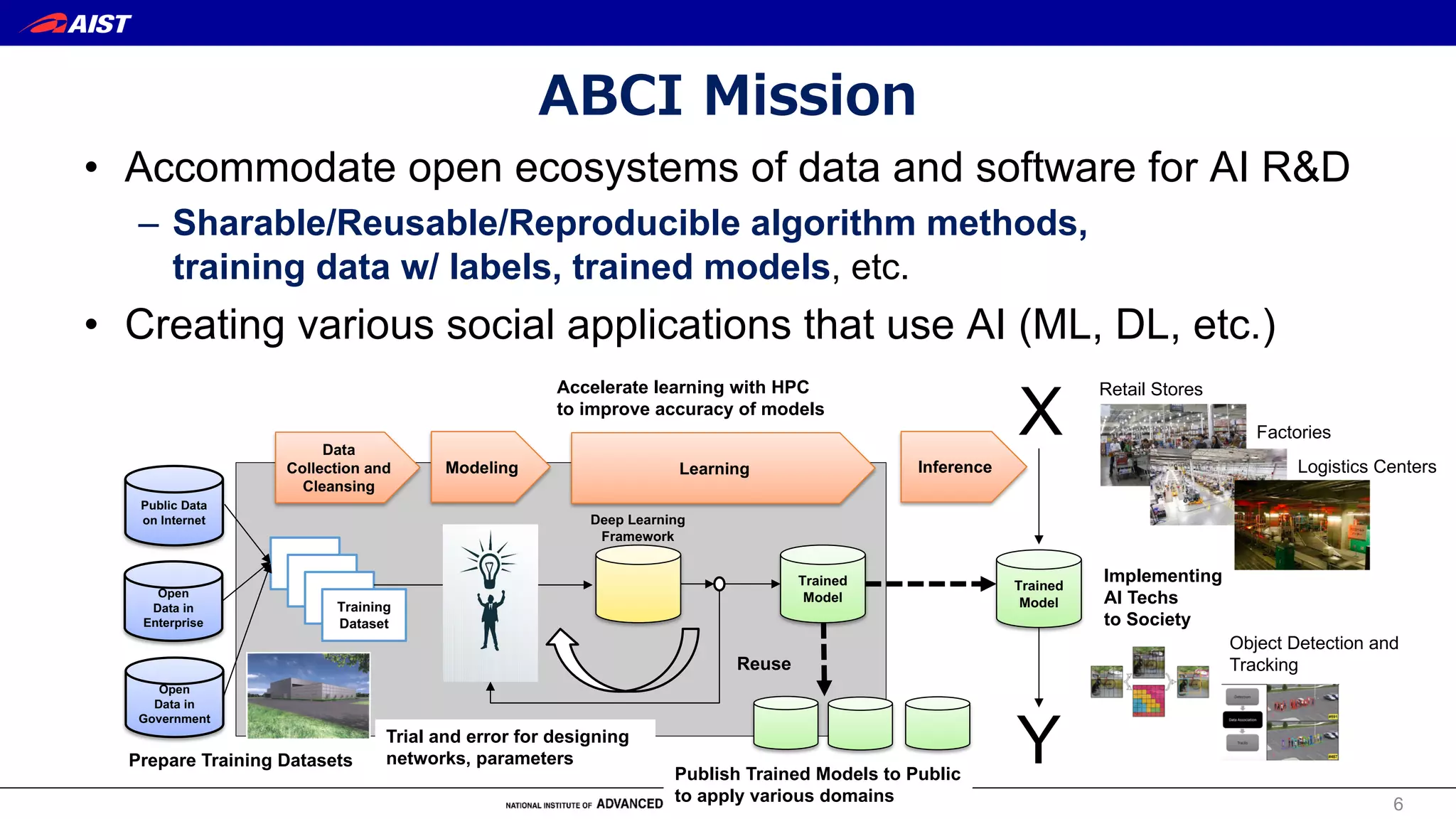Building Software Ecosystems For Ai Cloud Using Singularity Hpc