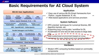 Building Software Ecosystems for AI Cloud using Singularity HPC Container | PDF