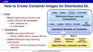 Building Software Ecosystems for AI Cloud using Singularity HPC ...