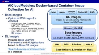 Building Software Ecosystems for AI Cloud using Singularity HPC Container | PDF