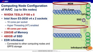 Building Software Ecosystems for AI Cloud using Singularity HPC ...