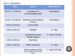 Htst ’14 program schedule | PPTX | Education