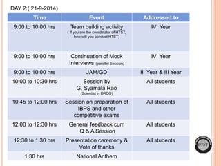 Htst ’14 program schedule | PPTX | Education