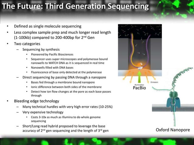 High Throughput Sequencing Technologies: On the path to the $0* genome ...