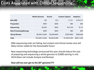 High Throughput Sequencing Technologies: On the path to the $0* genome ...