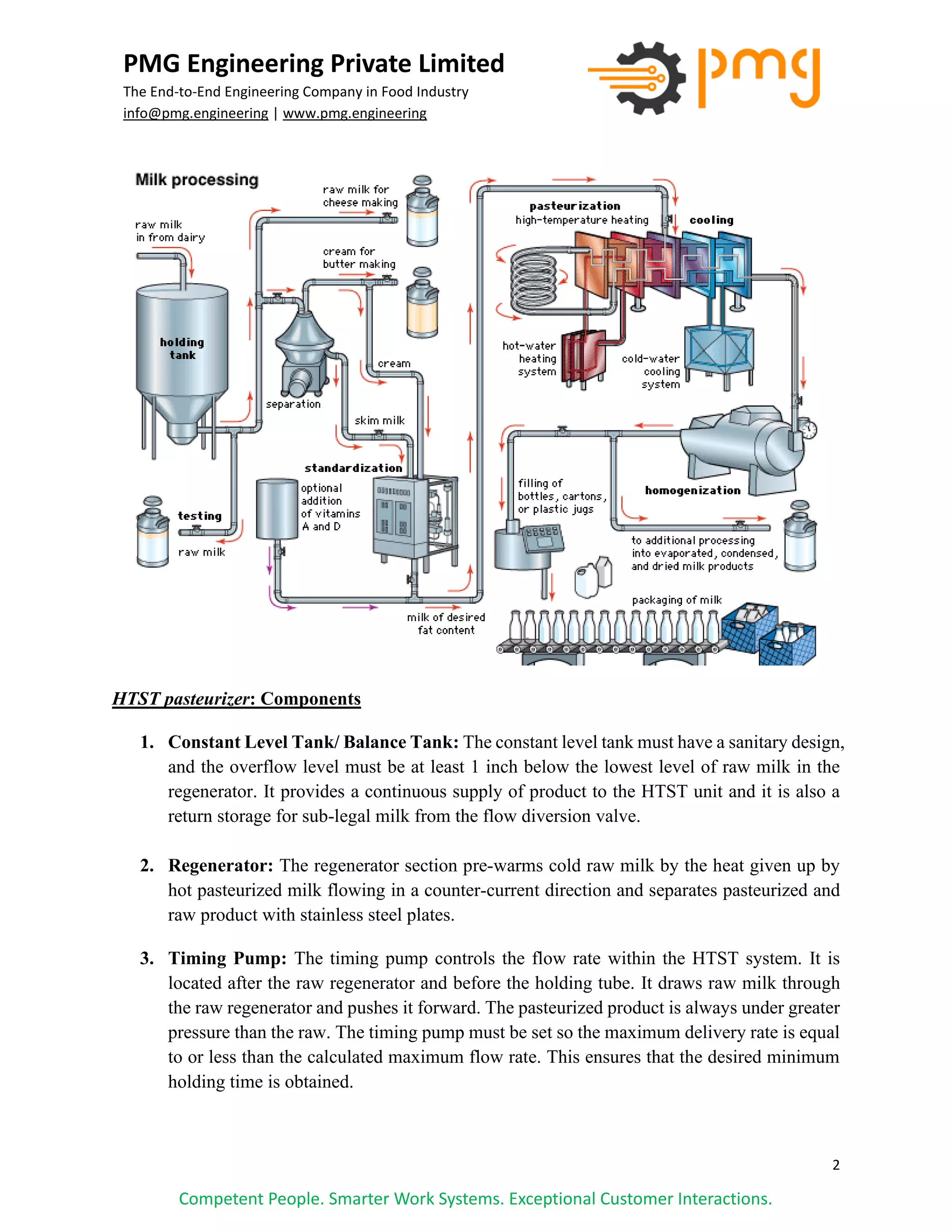 Htst Pasteurization Introduction Working Components Pdf