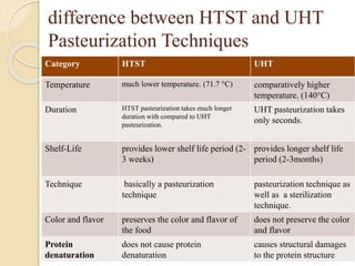 HTST and UHT Technique | PPTX