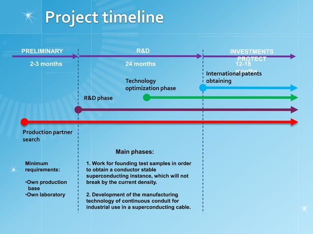 High Temperature Superconductor Pptx Physics Science